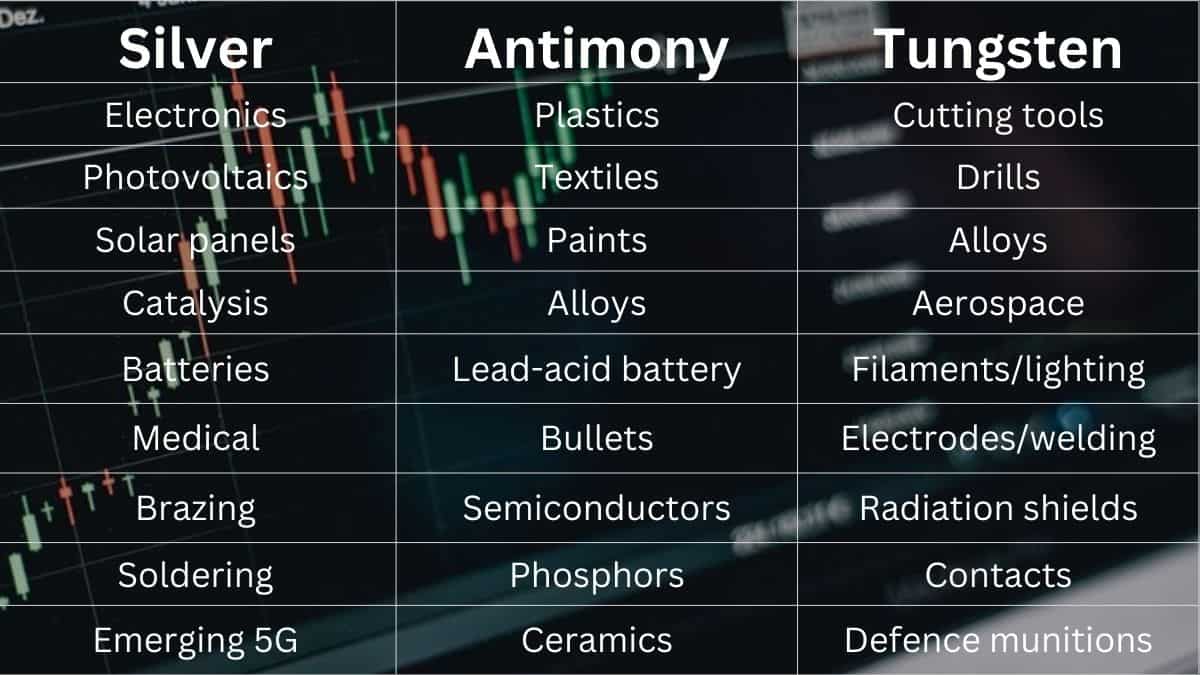 70 Chinese companies to export silver, antimony, tungsten in 2026-27—10 ...