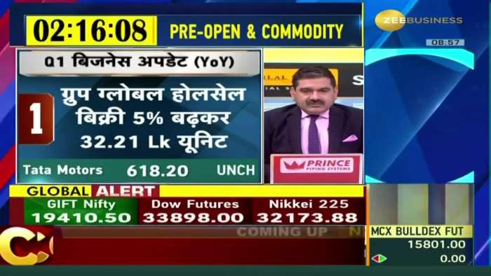 Market Top 10: Here's The List Of Stocks That Are In Focus Today | Zee ...