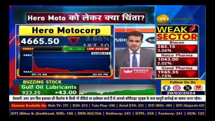 Traders Diary: TCS, Wipro, Infosys, India Cements Among 20 Shares In Focus | Zee Business