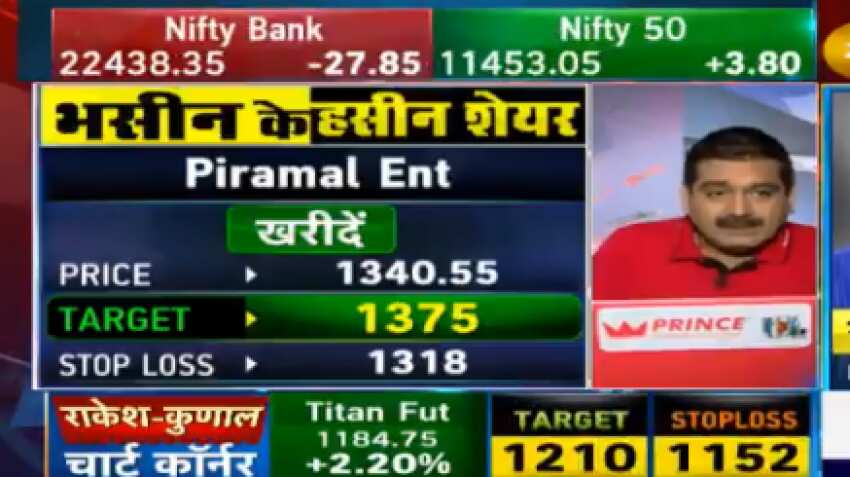 Stocks To Buy With Anil Singhvi: Sanjiv Bhasin says buy Piramal ... Stocks To Buy With Anil Singhvi: Sanjiv Bhasin says buy Piramal ...