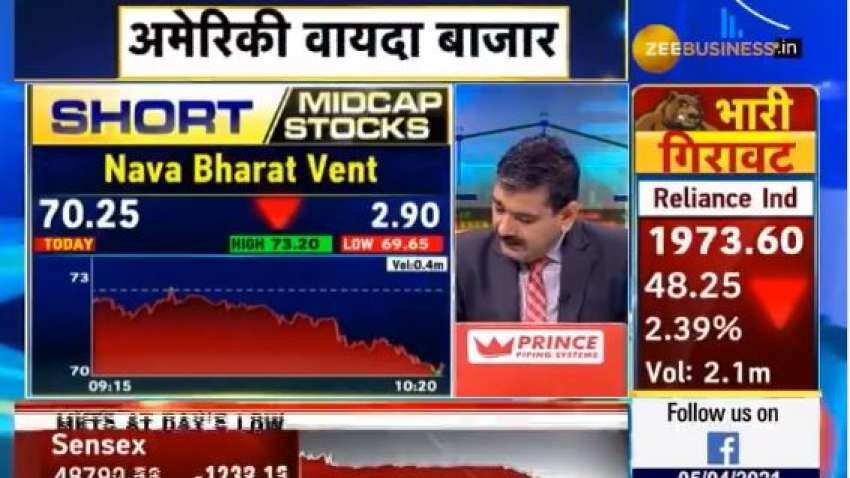 Mid-cap Picks with Anil Singhvi: Himanshu Gupta picks BIL, Tinplate, NB ...