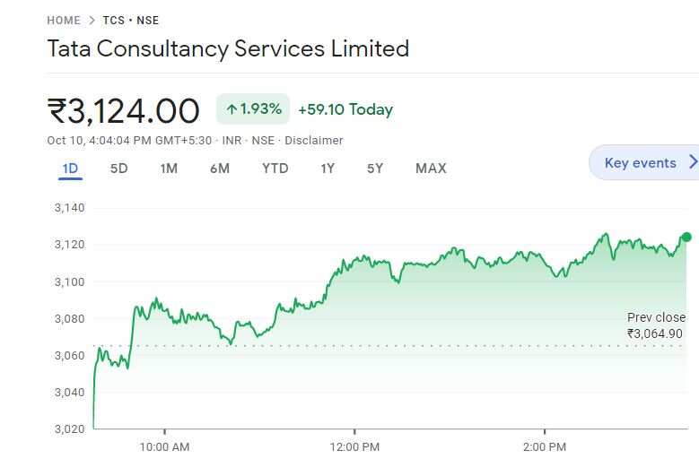 TCS Q2 FY2023 Results Earnings DECLARED Check HIGHLIGHTS Revenue