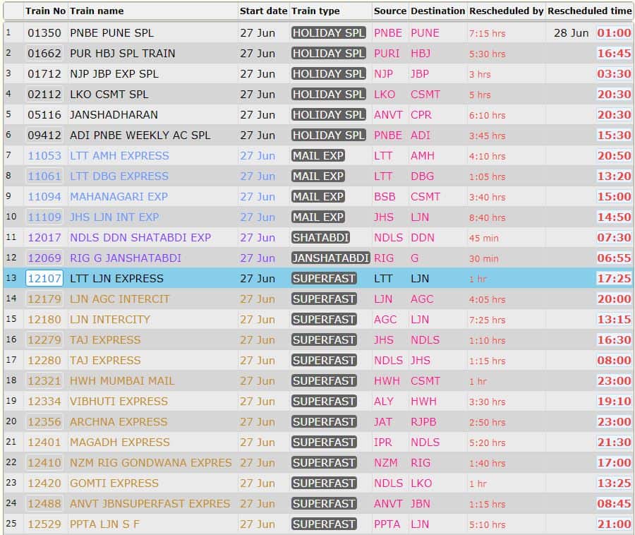 Indian Railways launches new trains today; See list | Zee Business