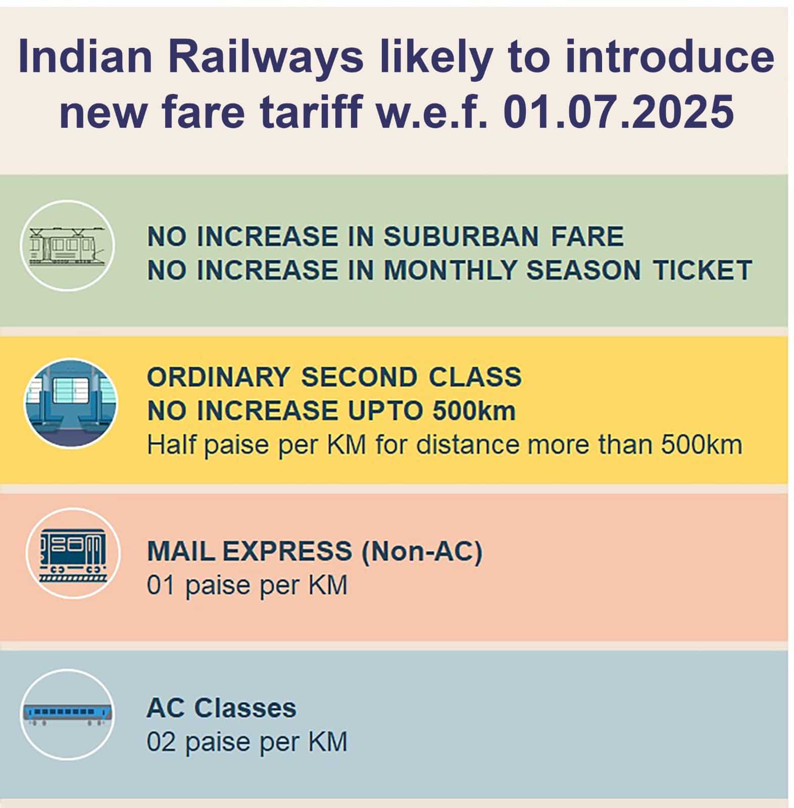 Railway Ticket Bookings: From July 1, Aadhaar mandatory for tatkal ...